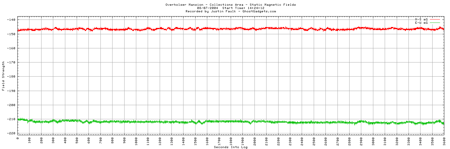 GhostGadgets.com - Parapsychological & Paranormal Research, Hauntings ...